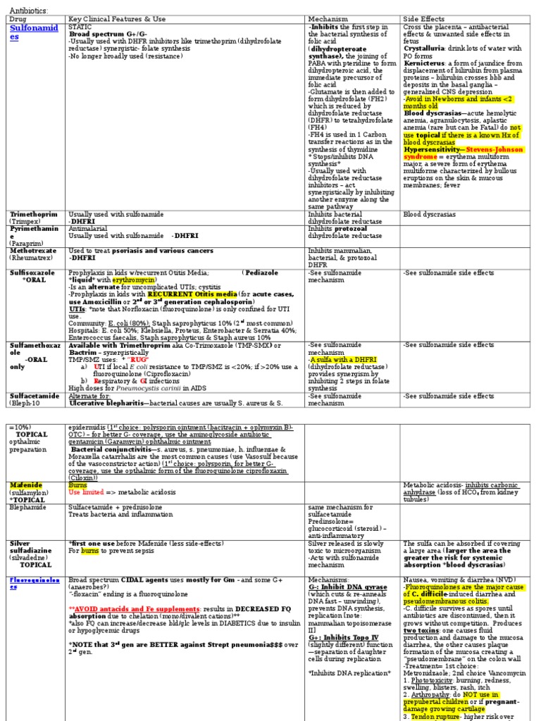 Antibiotics Chart 2 | PDF | Beta Lactamase | Penicillin