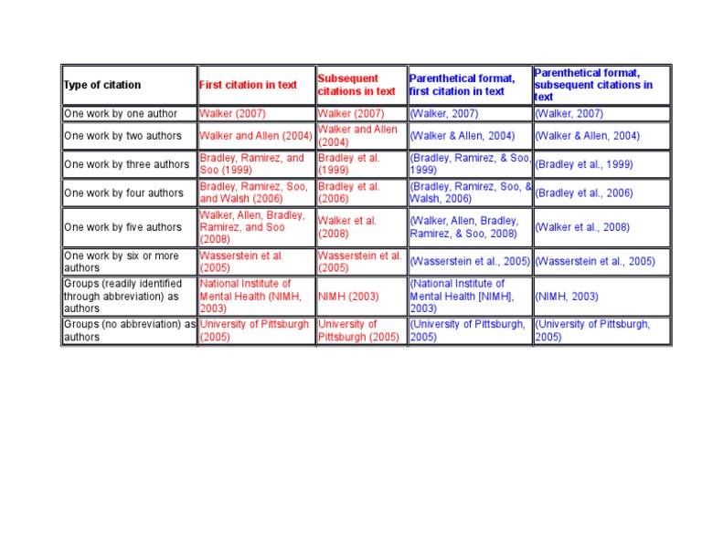 APA Citation Formats Guide | PDF | Language Arts & Discipline