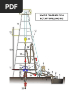 List of Components of Oil Drilling Rigs PDF | PDF | Casing (Borehole) | Blowout (Well Drilling)