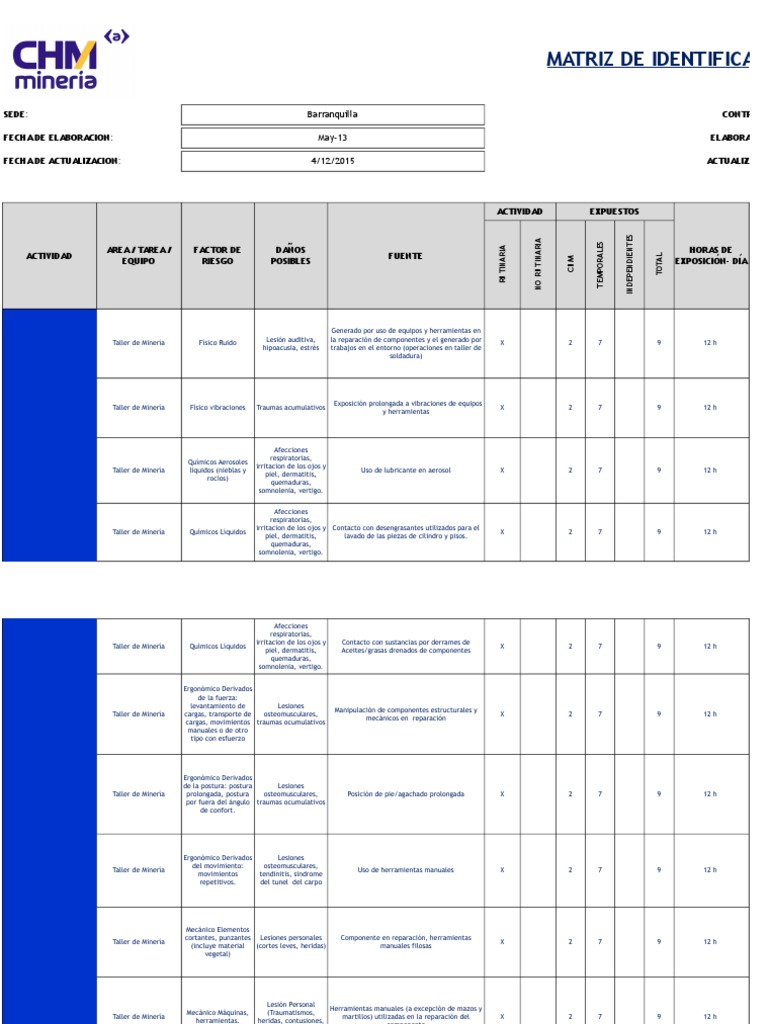 Matriz de Identificacion de Peligros y Valoracion Del Riesgo ...
