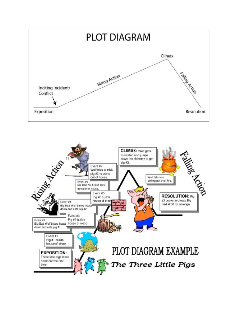 Plot Diagram | PDF