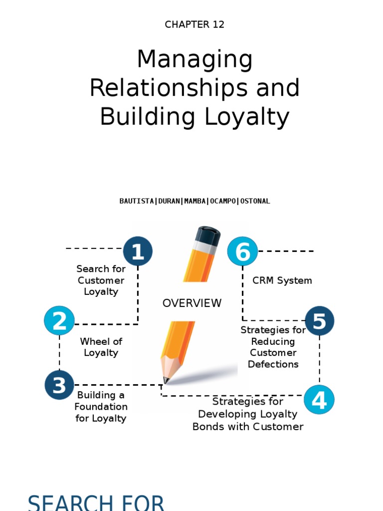 Chapter 12 Managing Relationships and Building Loyalty | Customer ...