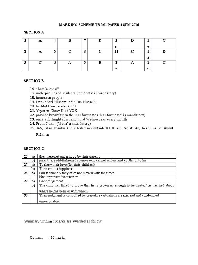 Marking Scheme Trial Paper 2 SPM 2016 | PDF | Punctuation | Adolescence
