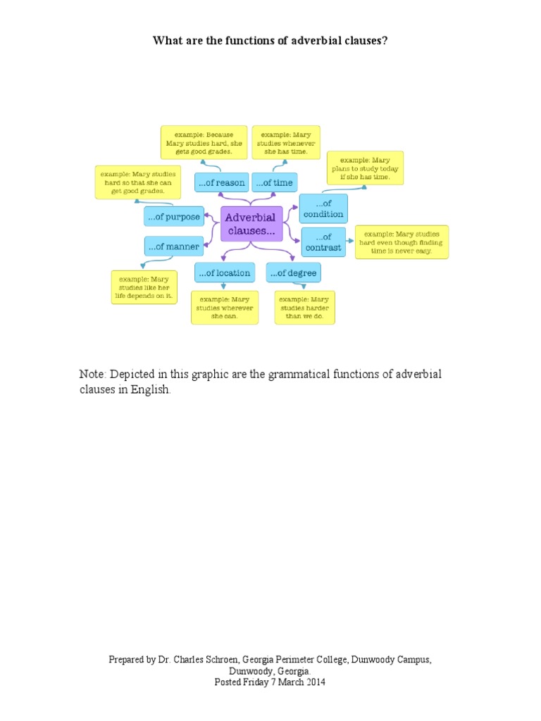 Adverbial Clauses Overview | PDF | Language Arts & Discipline