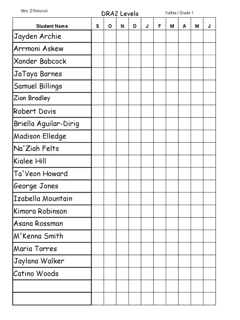 DRA2 Levels for Grade 1 Students | PDF