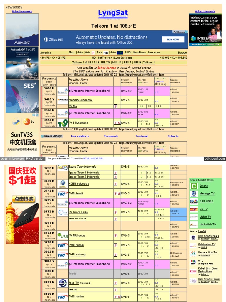 WWW Lyngsat Com Telkom 1 HTML | PDF