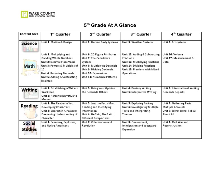 5th Grade Year at A Glance With Pics | PDF