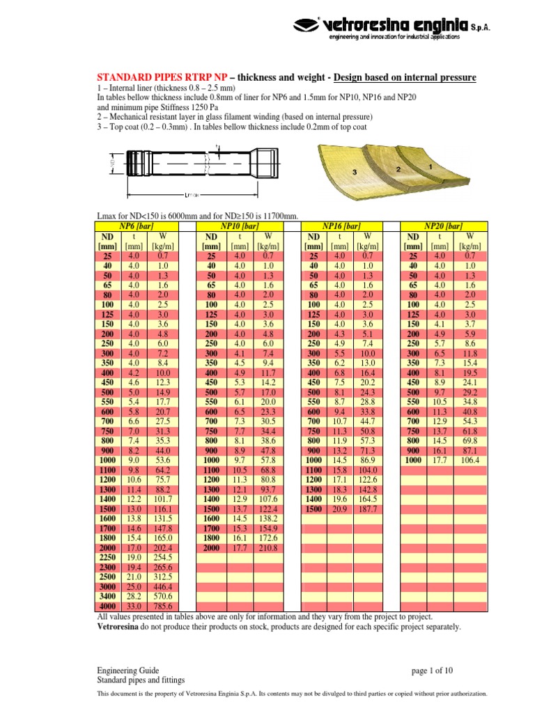 RTRP or GRE Pipe Dimension PDF | PDF