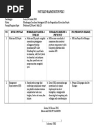 Notulen Rapat P2K3 | PDF