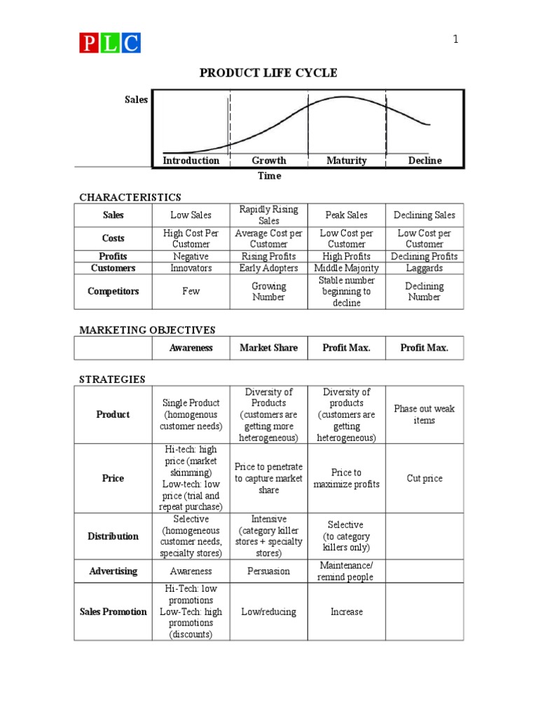 Analyzing the Product Life Cycle Stages: Characteristics, Objectives ...