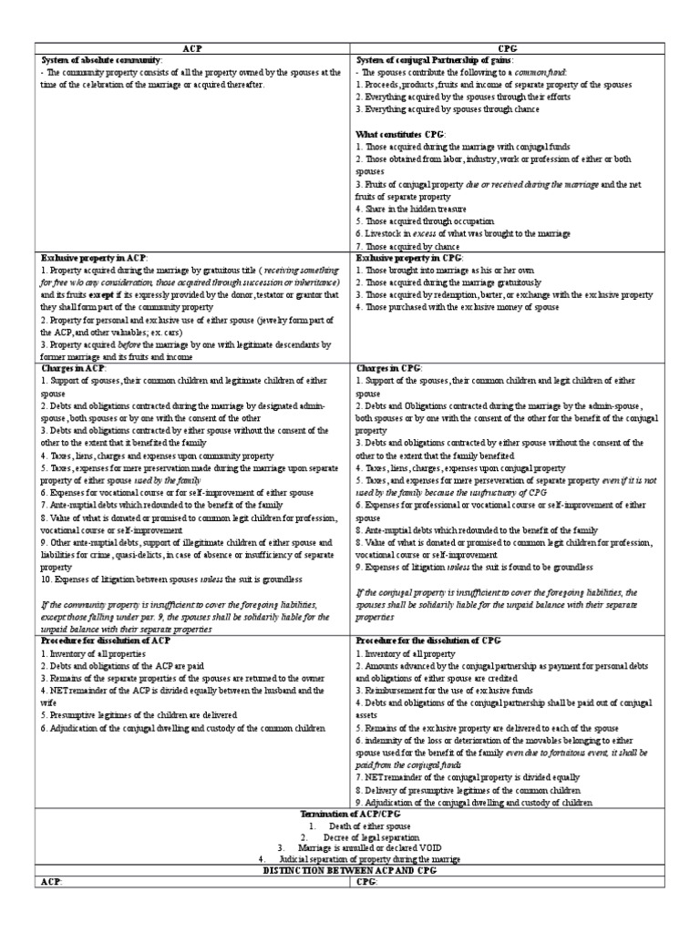 Acp VS CPG | PDF | Community Property | Marriage