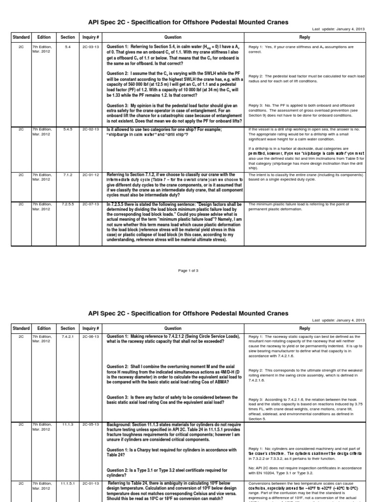 API Spec 2C - Specification For Offshore Pedestal Mounted Cranes | PDF ...