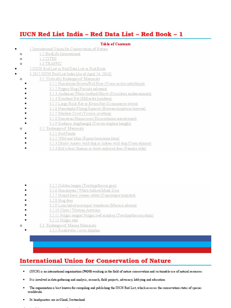 IUCN Red List India: An Assessment of Threatened Mammals and Their ...