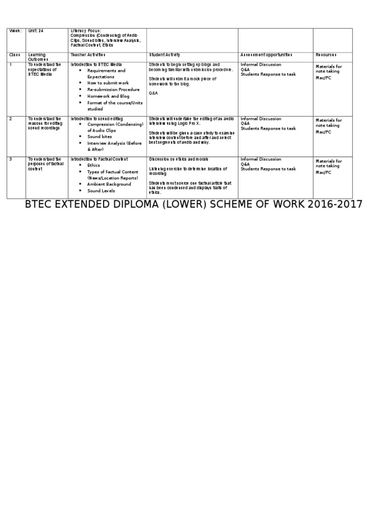 Btec Extended Diploma (Lower) Scheme of Work 2016-2017: Week: Unit: 24 ...