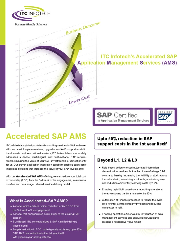 Sap Ams PDF | PDF | Itil | It Service Management