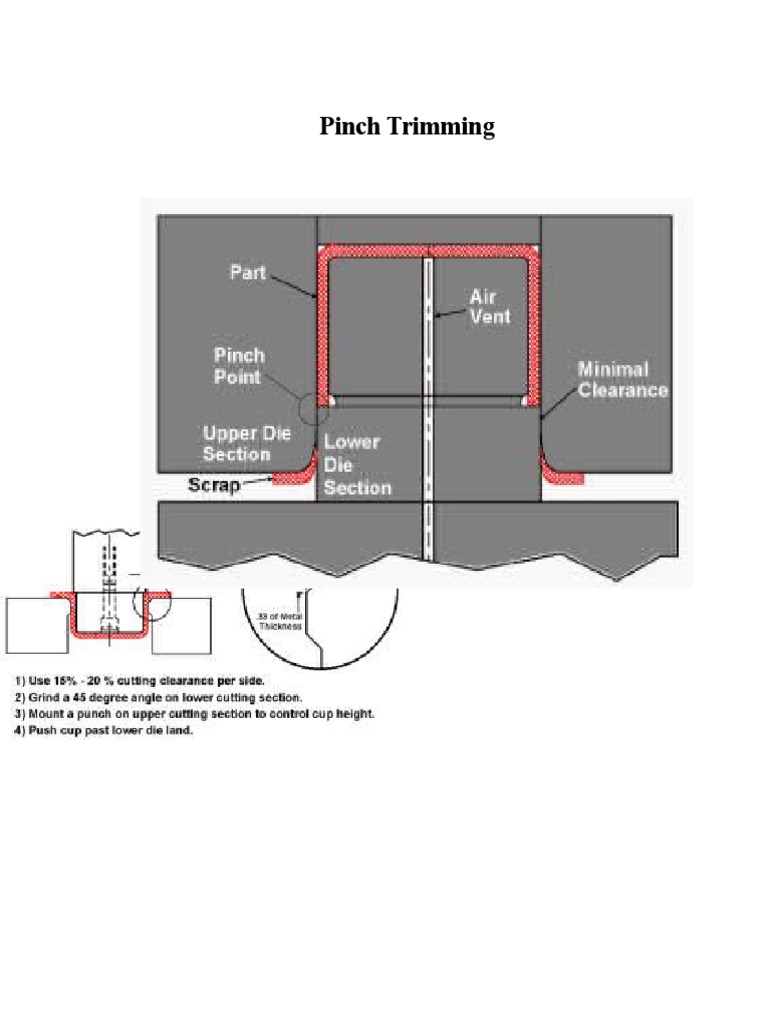 Pinch Trimming | PDF