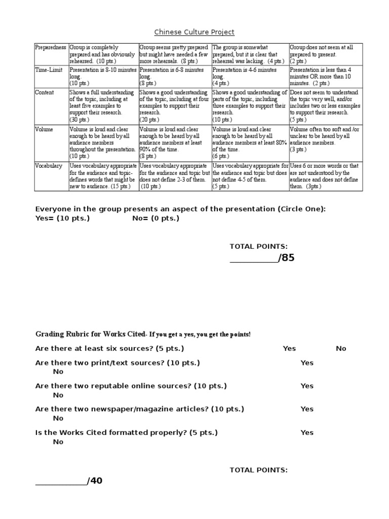 Rubrics-Chinese Culture Project | PDF