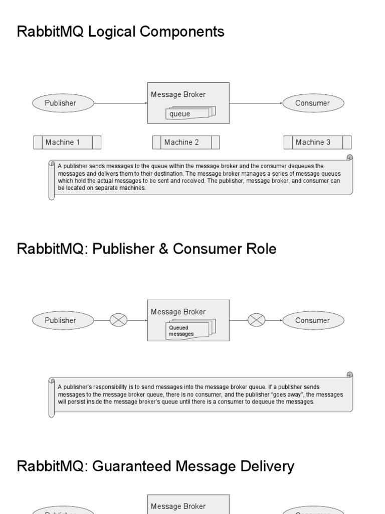 Messaging With RabbitMQ - Logical Link Diagram | PDF | Transmission ...