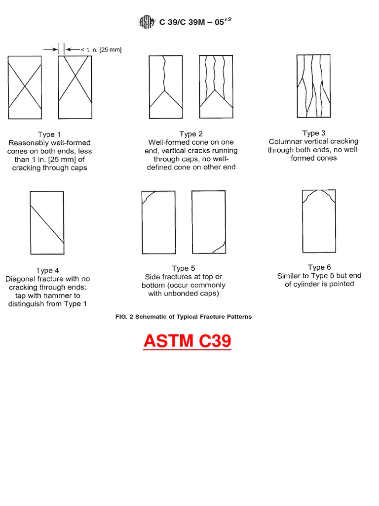 Astm C39: FIG. 2 Schematic of Typical Fracture Patterns | PDF | Materials | Nature