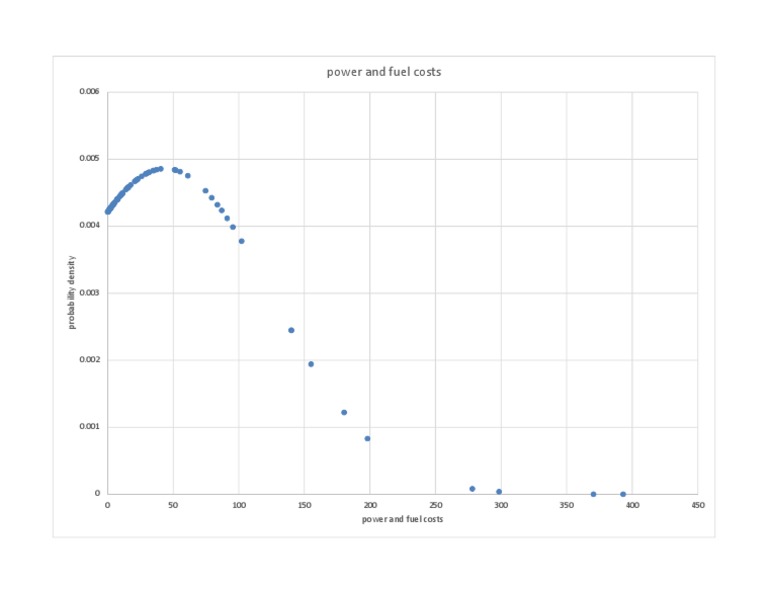 Power Normal Dist | PDF