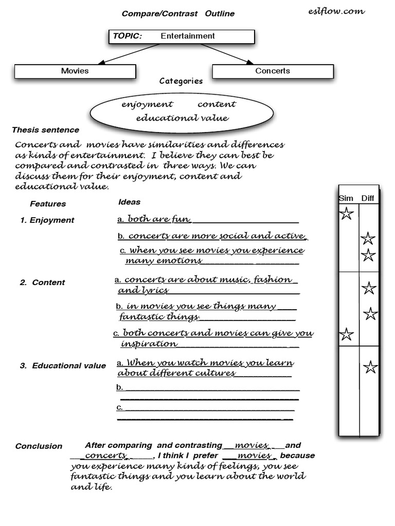 Compare Contrast Outline Entertainment | PDF | Cognition | Cognitive Science
