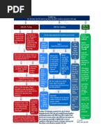 Case Study Double Banking Operation: Shipping Operations Course | PDF ...