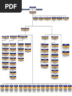 Cover Fail SPP Editable | PDF