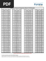 R-410A Pressure-Temperature Chart | PDF | Vapor | Pressure