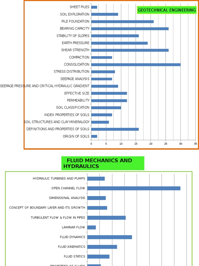 Gate Reference | PDF