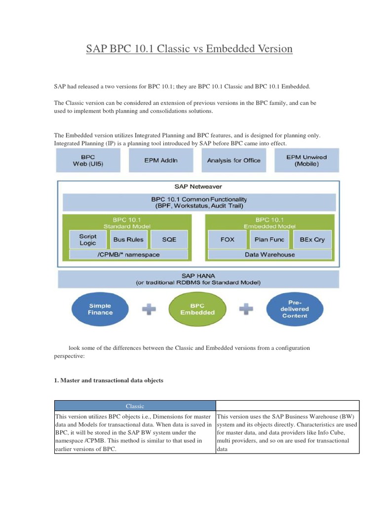 SAP BPC 10.1 Classic Vs Embedded Version | PDF | Microsoft Excel ...