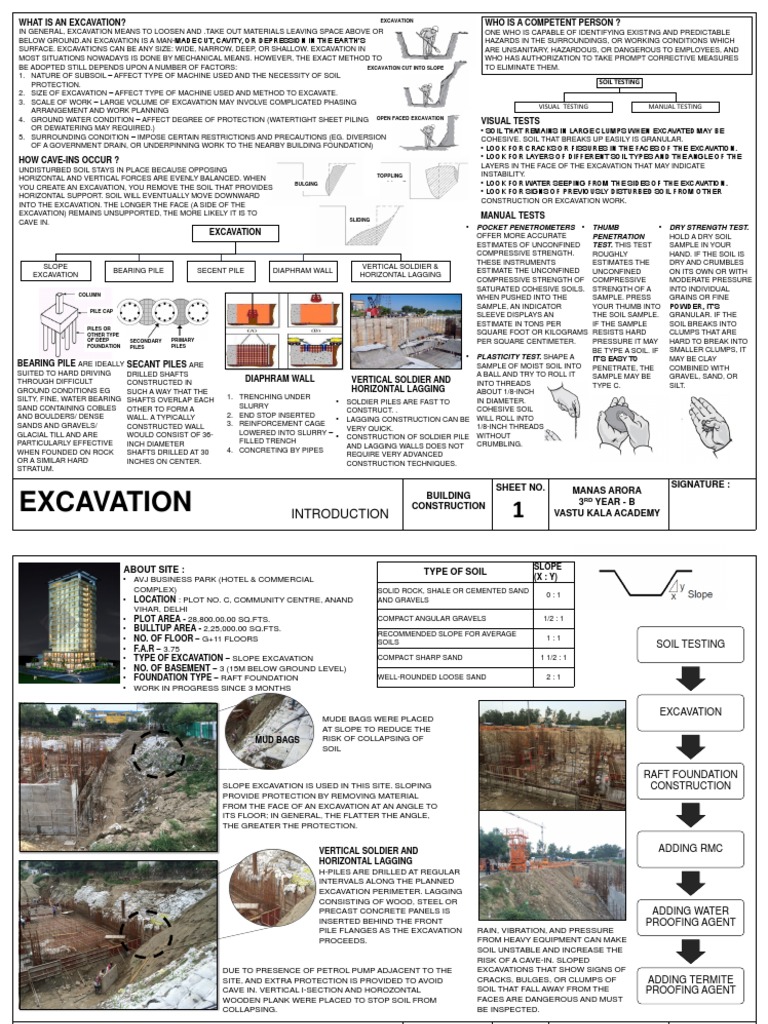 Excavation: What Is An Excavation? Who Is A Competent Person ? | PDF ...