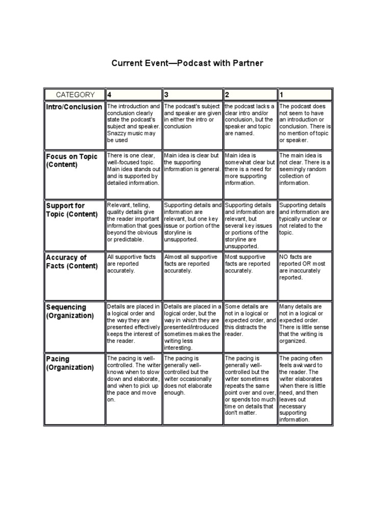 Podcast Rubric Group Current Event | PDF | Podcast | Cognitive Science