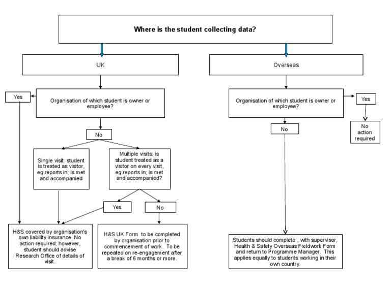 Student Data Collection Guidelines | PDF