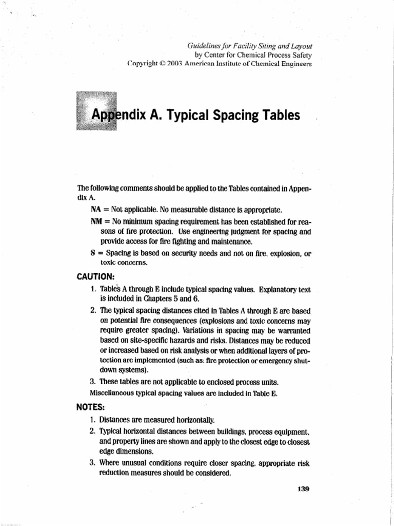Appendix A. Typical Spacing Tables | PDF