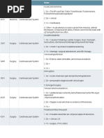 SCARE Guideline Checklist | PDF | Case Report | Surgery