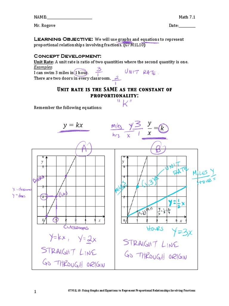 g7m1l10 - Equations of Graphs of Proportional Relationships Involving ...