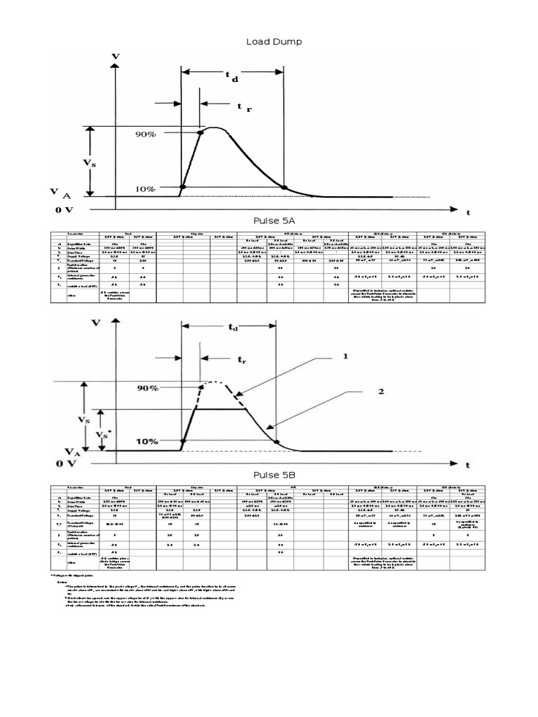 Load Dump Comparison Chart | PDF | Resistor | Electrical Resistance And ...