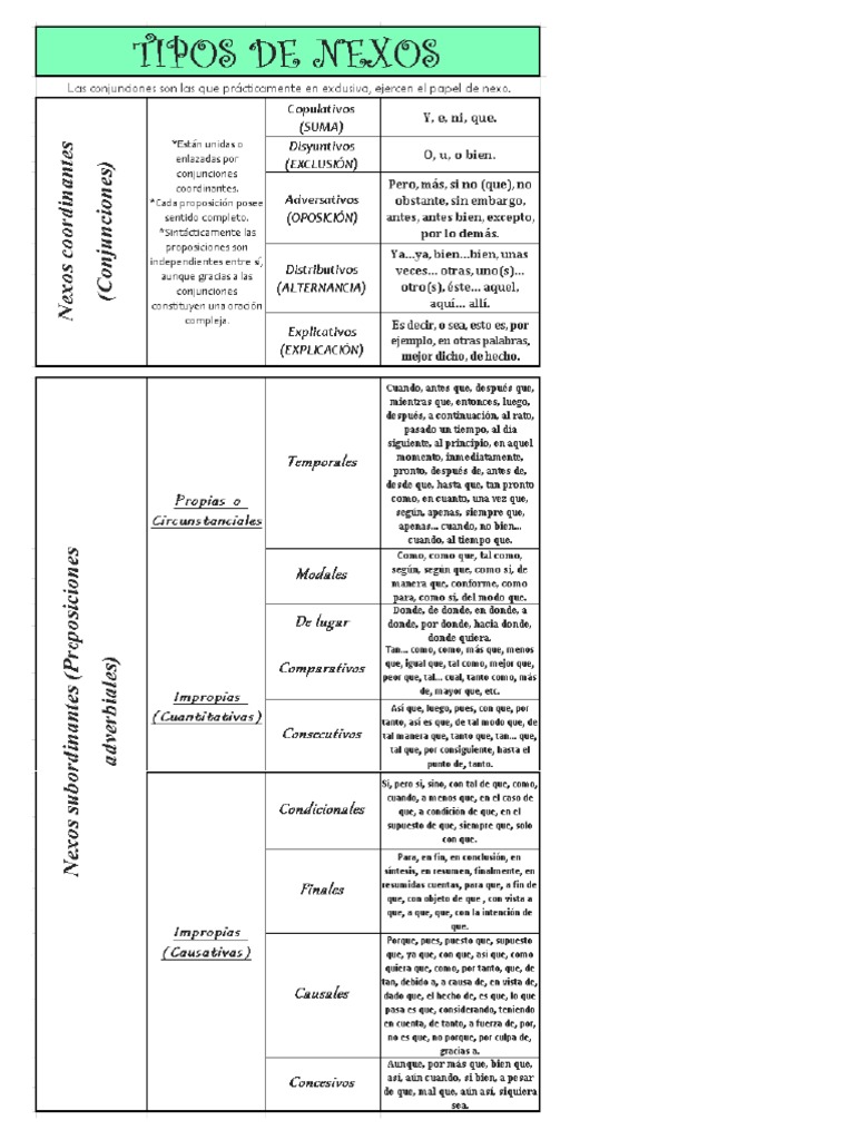 Tabla Nexos | PDF