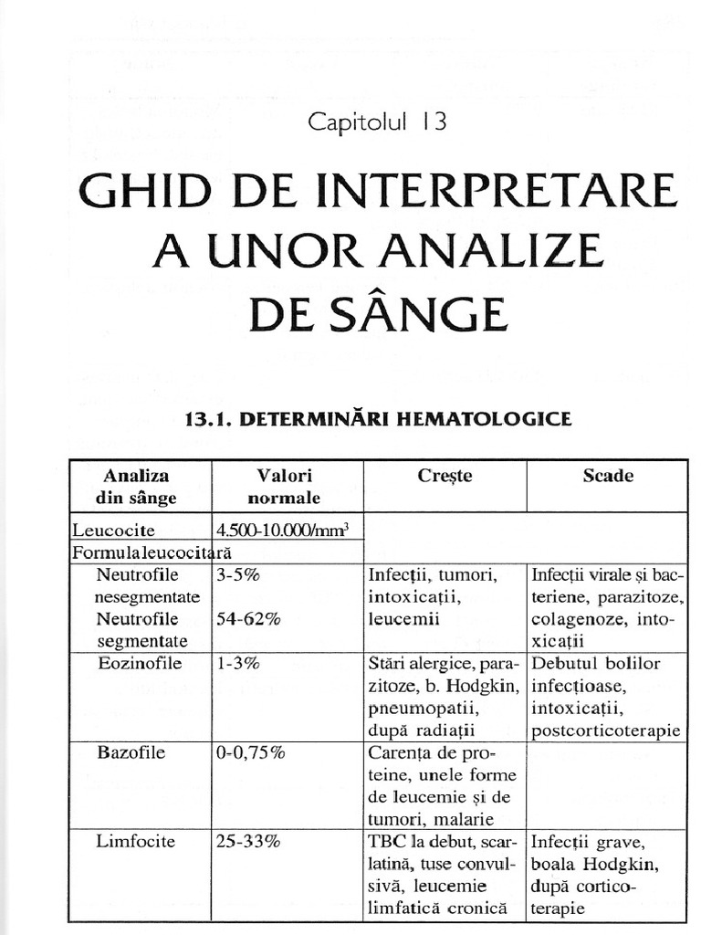 Ghid de Interpretare A Unor Analize de Sange PDF | PDF