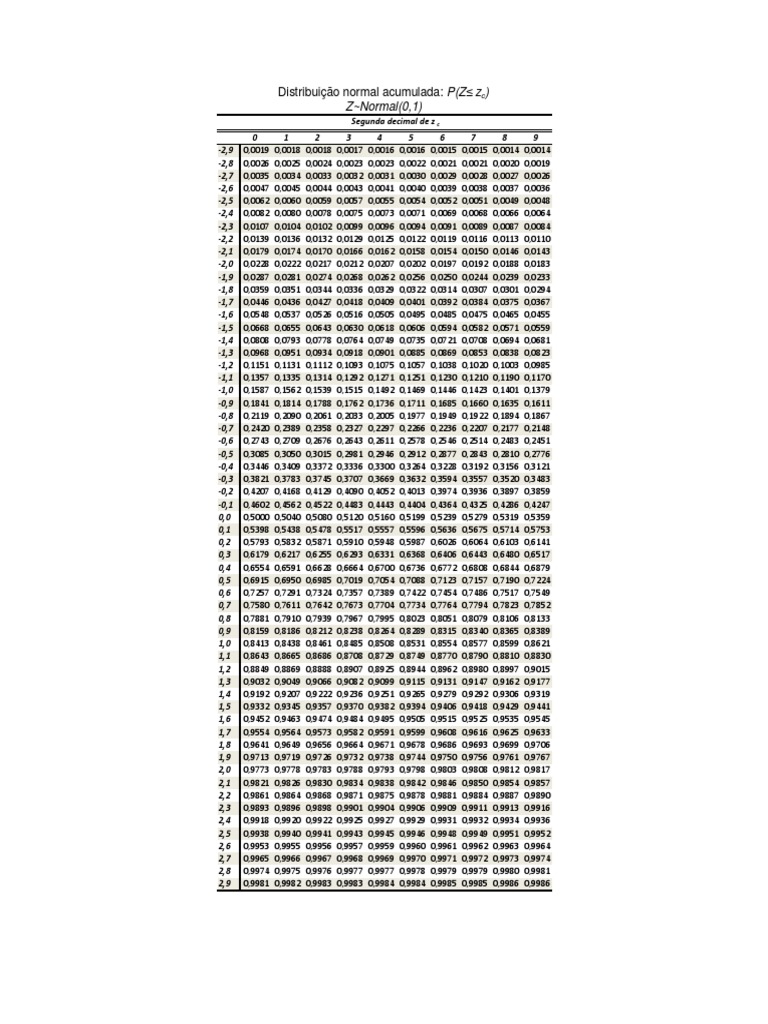 Tabela Normal PDF | PDF