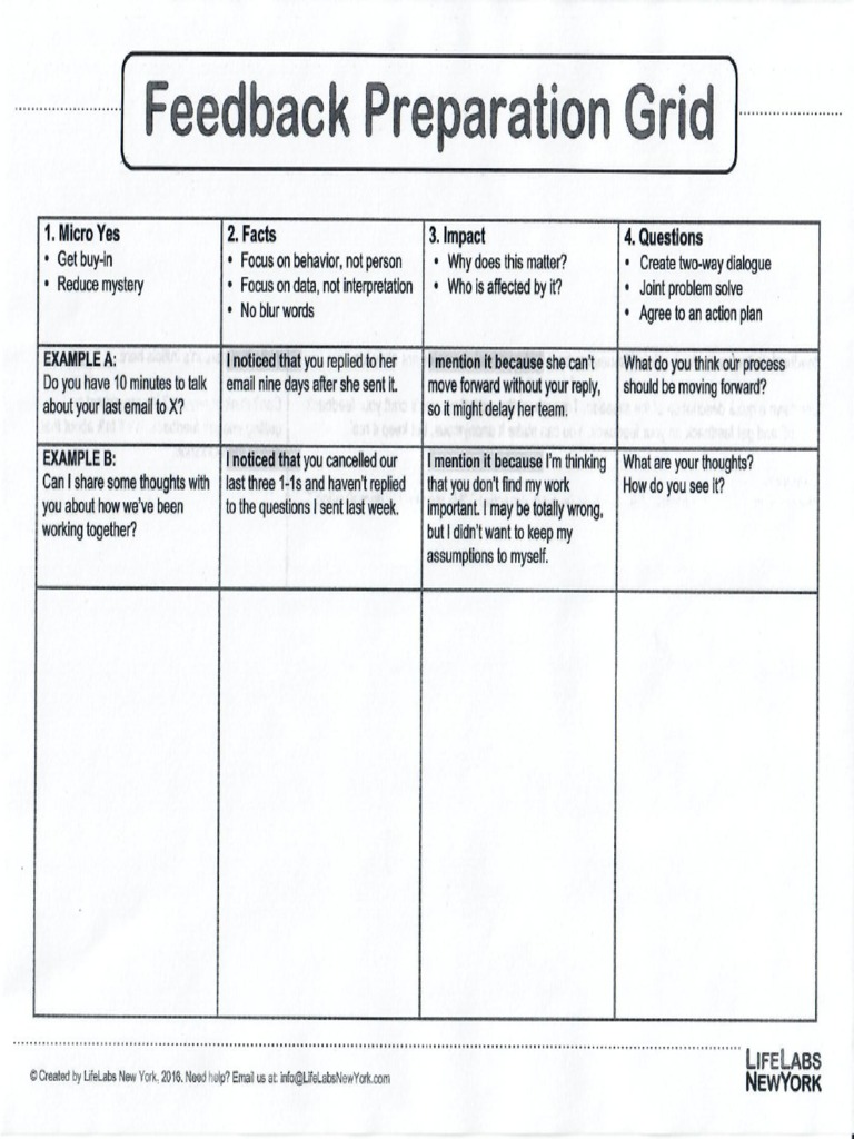 Feedback Preparation Grid | PDF