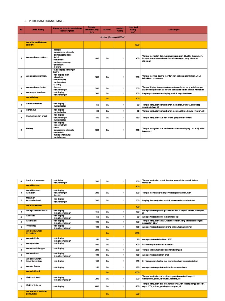 Program Ruang Shopping Center | PDF | Memasak, Makanan, & Anggur