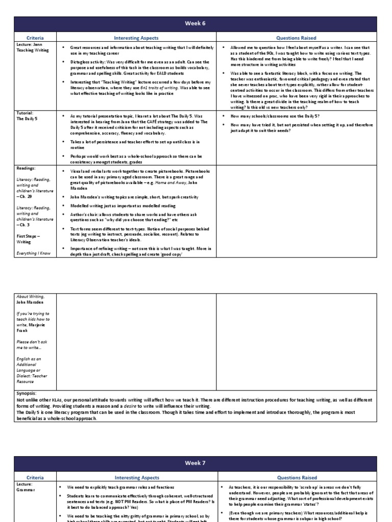 Teaching Writing and Literacy Strategies | PDF | Literacy | Teachers