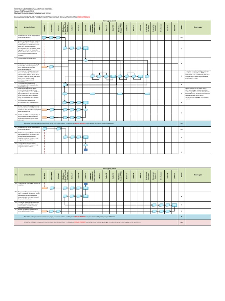 Flowchart Proses IPPKH PDF | PDF