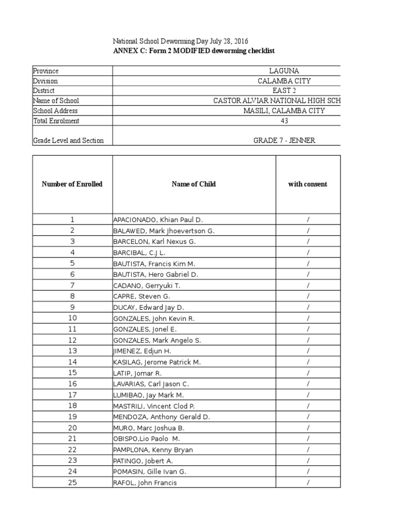ANNEX C: Form 2 MODIFIED Deworming Checklist | PDF | Health Care | Medicine