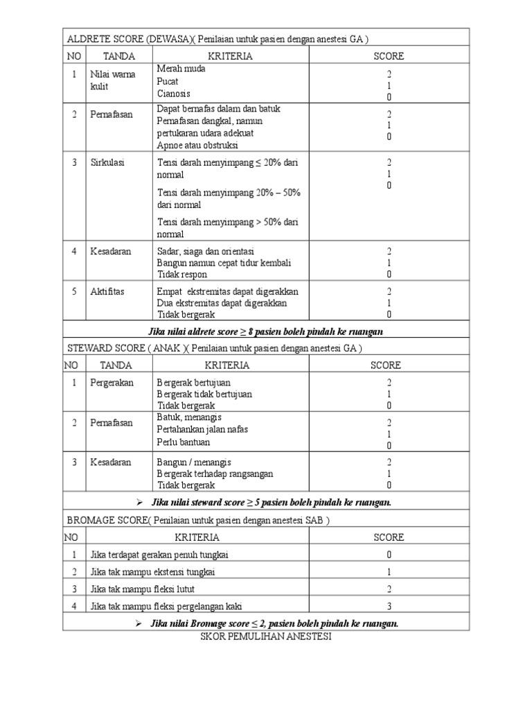 Aldrete Score | PDF