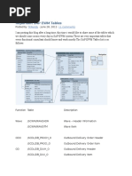 Adding Custom Tab To The Transaction VF01 | PDF | Subroutine | Computer Data