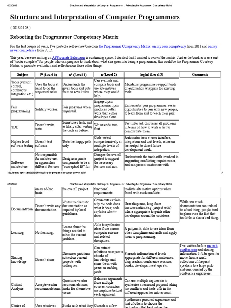 Structure and Interpretation of Computer Programmers - Rebooting The Programmer Competency ...