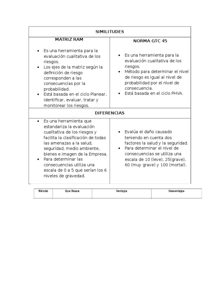 Matriz Ram Vs GTC 45 | PDF