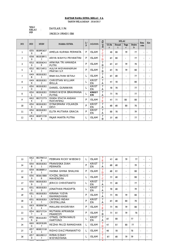 16.DAFTAR NIlAI SISWA KELAS | PDF